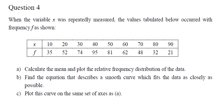 Solved Question 4 When the variable x was repeatedly | Chegg.com