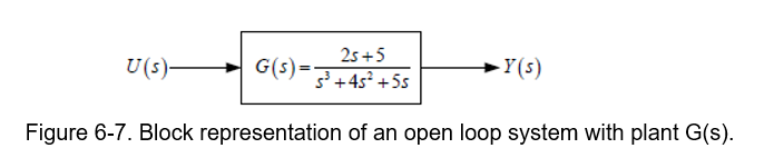 Solved Using MATLAB program help me find the following1. | Chegg.com