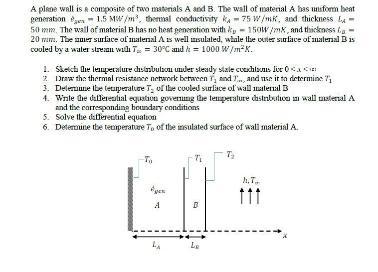 Solved A plane wall is a composite of two materials A and B. | Chegg.com