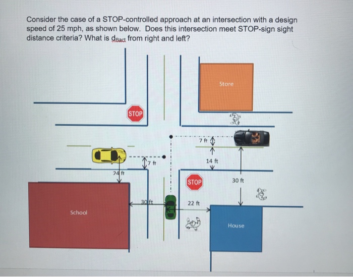 Solved Consider the case of a STOP-controlled approach at an | Chegg.com