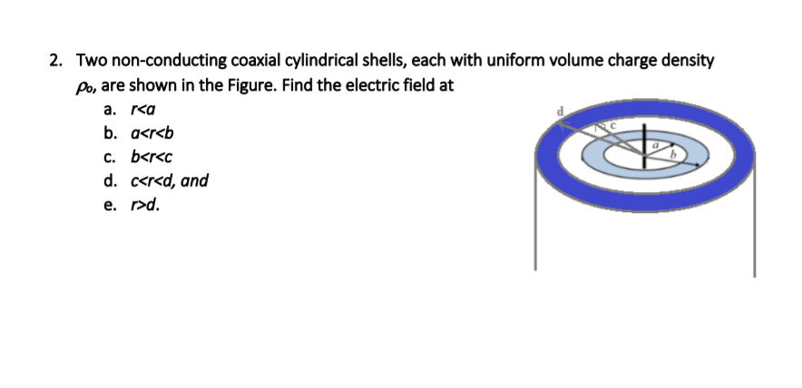 Solved 2. Two non-conducting coaxial cylindrical shells, | Chegg.com