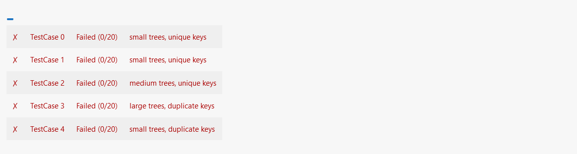 Solved Just as in the lab on trees, the tree will be | Chegg.com