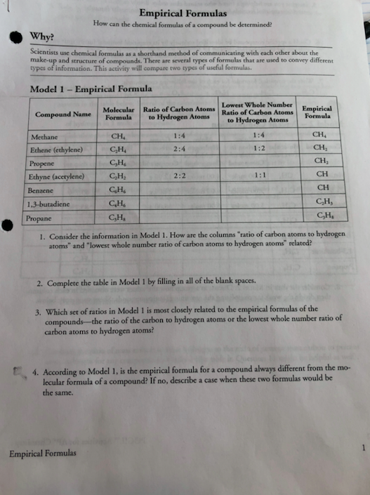 Solved Empirical Formulas How can the chemical formulas of a | Chegg.com
