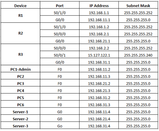 Solved Networking Documentation – ACLs Continued | Chegg.com