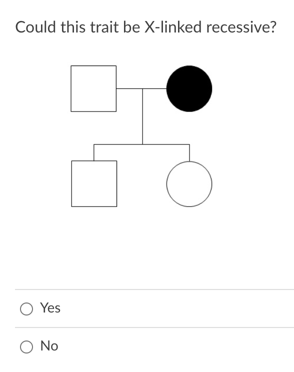 Solved Could this trait be X-linked recessive? Yes NoCould | Chegg.com