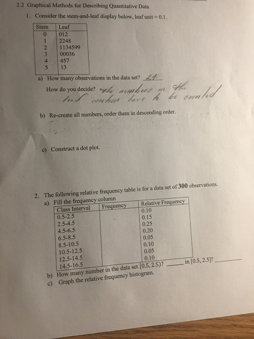 Solved 2.2 Graphical Methods for Describing Quantitative | Chegg.com