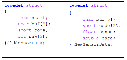 Solved Consider the following C declarations: Using the | Chegg.com