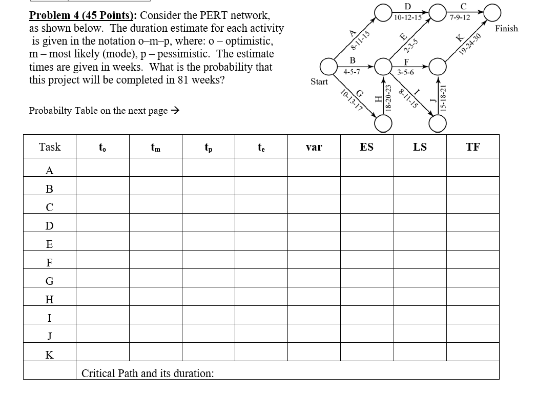 Solved Problem 4 (45 Points): Consider the PERT network, as | Chegg.com