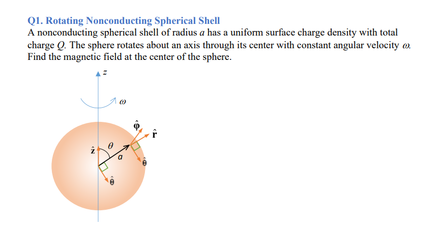 Solved Rotating Nonconducting Spherical Shell A | Chegg.com