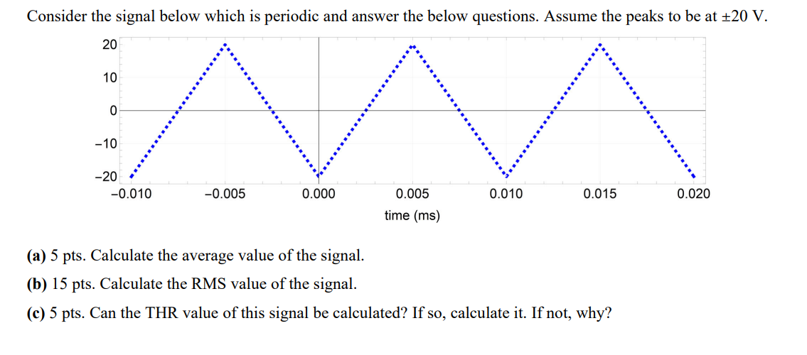Solved (a) 5 pts. Calculate the average value of the signal. | Chegg.com