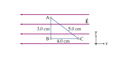 Solved A uniform electric field with a magnitude of 2200 N/C | Chegg.com