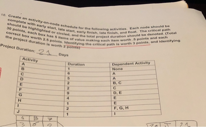 Solved 18. Create an activity-on-node schedule for Tinish, | Chegg.com