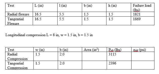 Solved Test L in) 1 (in) b (in) h (in) Radial flexure | Chegg.com
