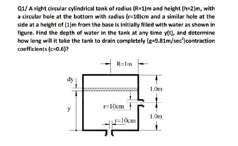 Solved Q1/ A right circular cylindrical tank of radius | Chegg.com