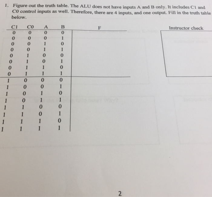 Solved 1. Figure out the truth table. The ALU does not have | Chegg.com