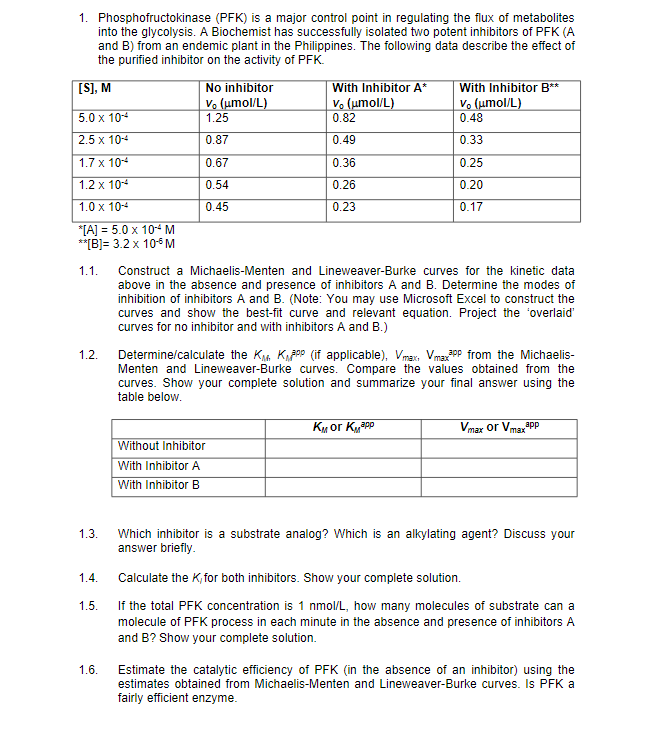 Solved 1. Phosphofructokinase (PFK) is a major control point | Chegg.com