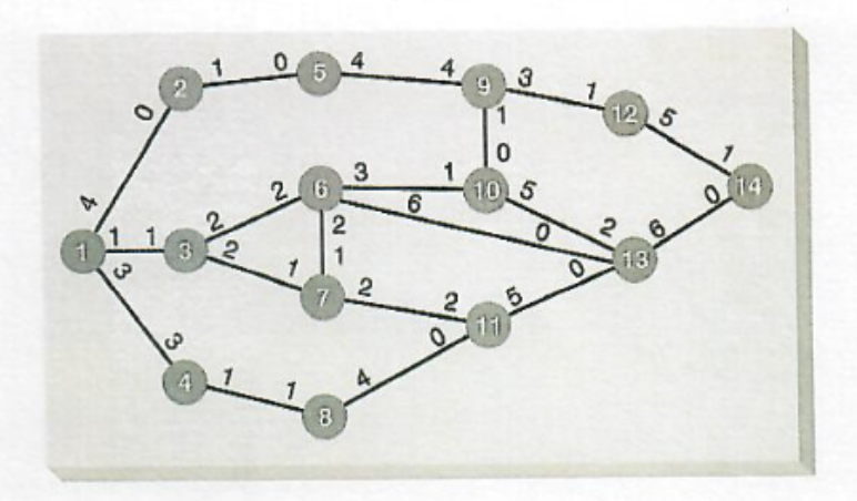 Solved solve the maximal-flow problem presented in the | Chegg.com