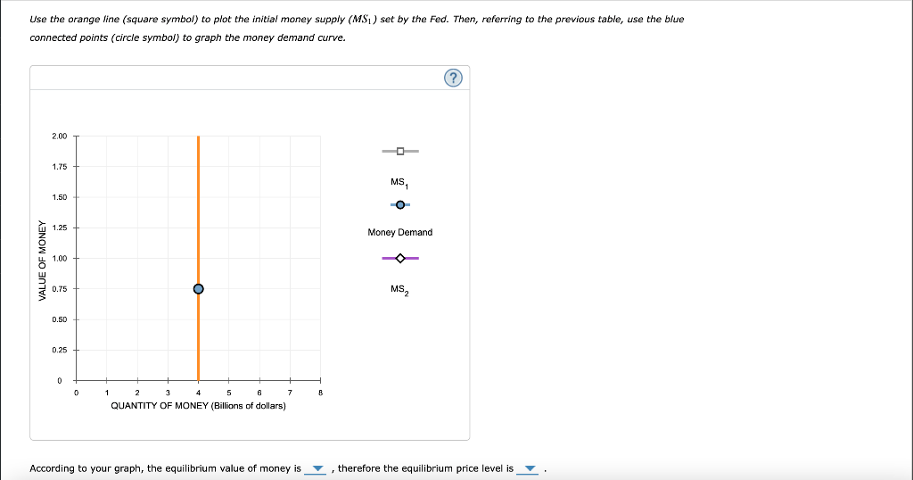 Solved Use the orange line (square symbol) to plot the | Chegg.com