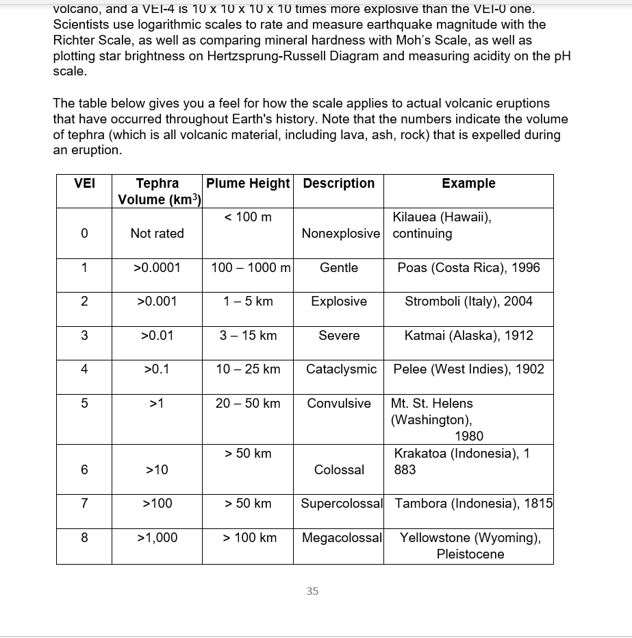 Solved Part 3. Ranking explosivity of the eruptions. What's | Chegg.com