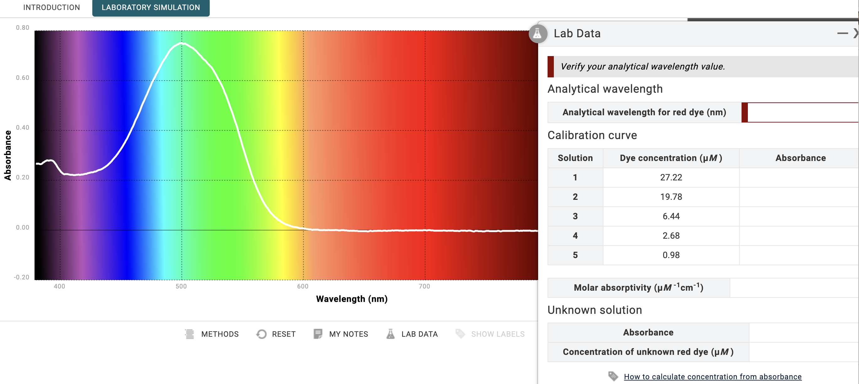 Verify your analytical wavelength value. Analytical | Chegg.com