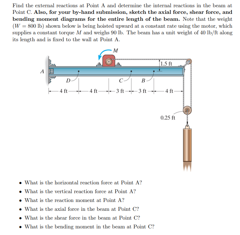 Solved Find the external reactions at Point A and determine | Chegg.com