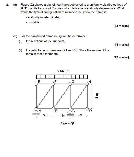 Solved . 2. (a) Figure Q2 shows a pin-jointed frame | Chegg.com