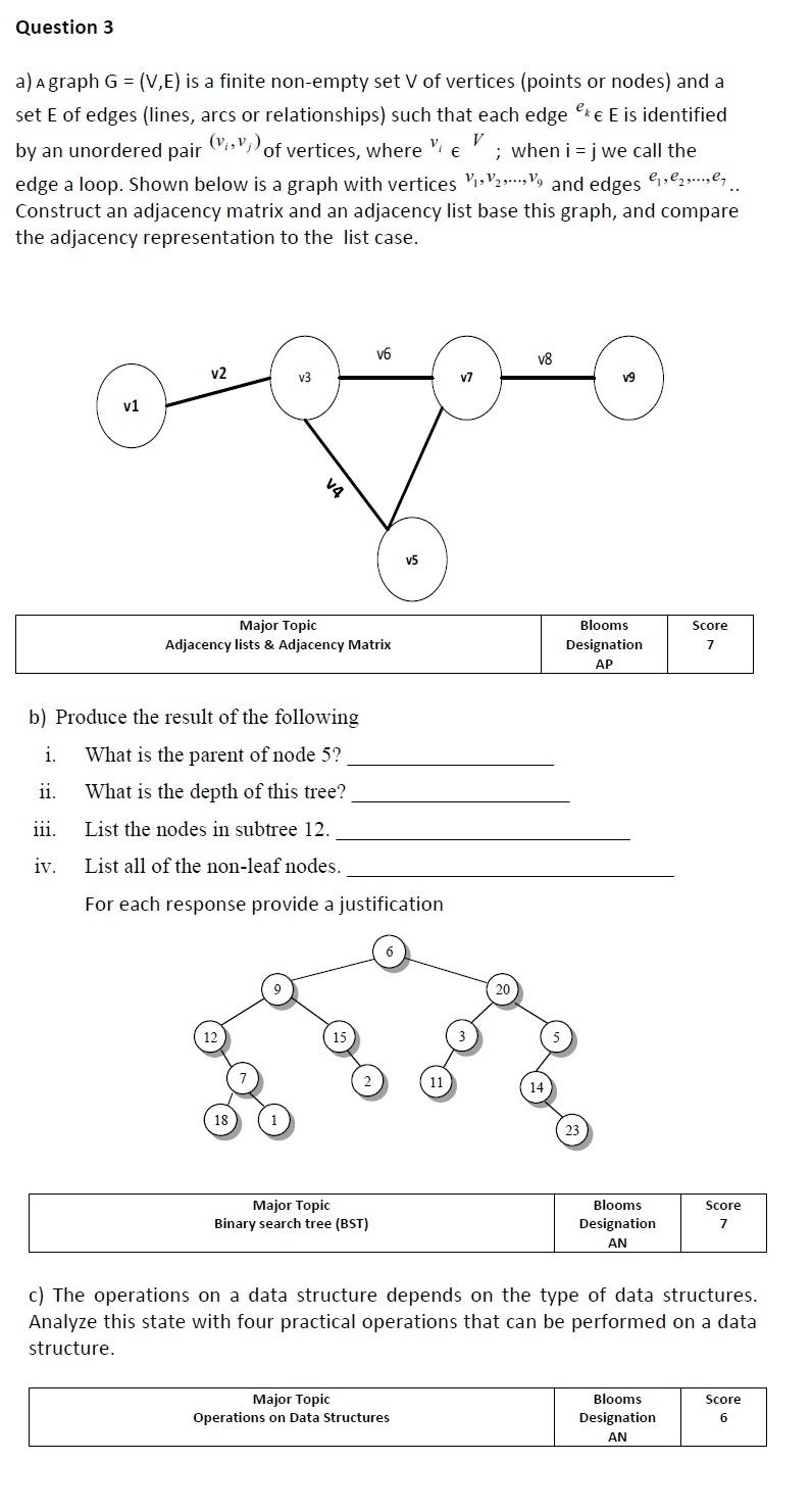 Solved Question 3 a) a graph G = (V,E) is a finite non-empty | Chegg.com