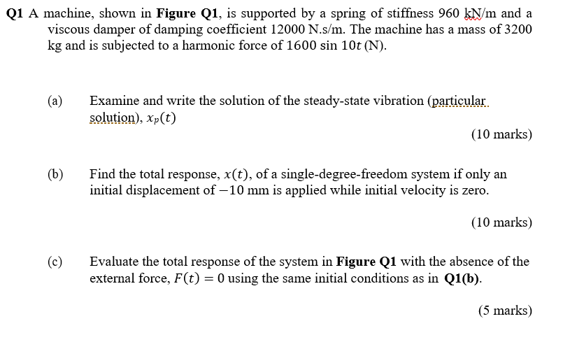 Solved A machine, shown in Figure Q1, is supported by a | Chegg.com