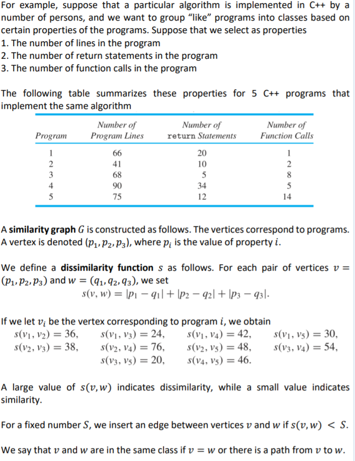 Solved Draw the graph corresponding to the 5 programs above | Chegg.com