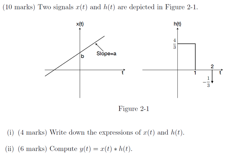 Solved (10 marks) Two signals x(t) and h(t) are depicted in | Chegg.com