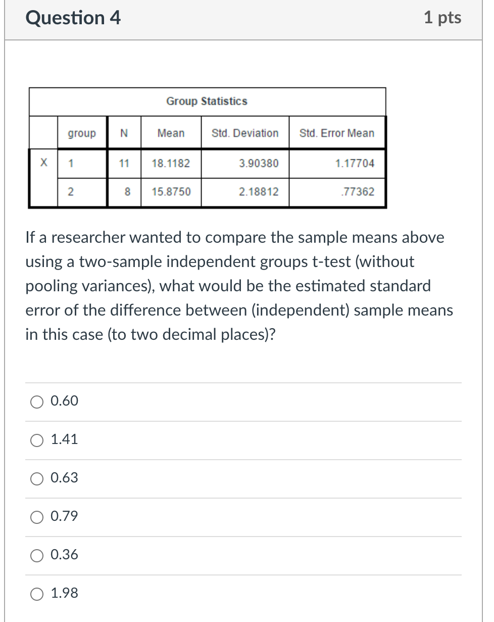 Solved Question 4 1 pts Group Statistics group N Mean Std. | Chegg.com