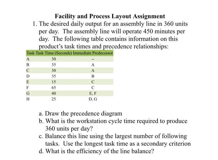Solved Facility and Process Layout Assignment 1. The desired | Chegg.com
