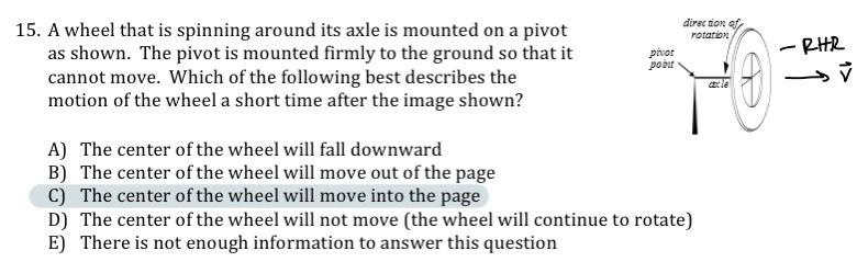 Solved direction of rotation - 15. A wheel that is spinning | Chegg.com