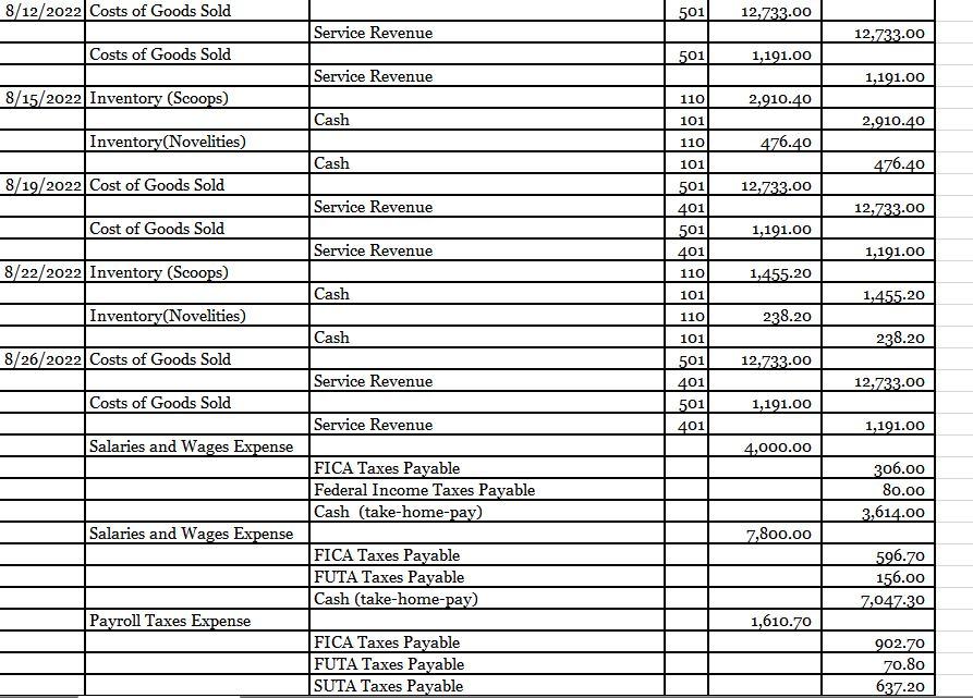 Will someone please help me make a General Ledger for | Chegg.com