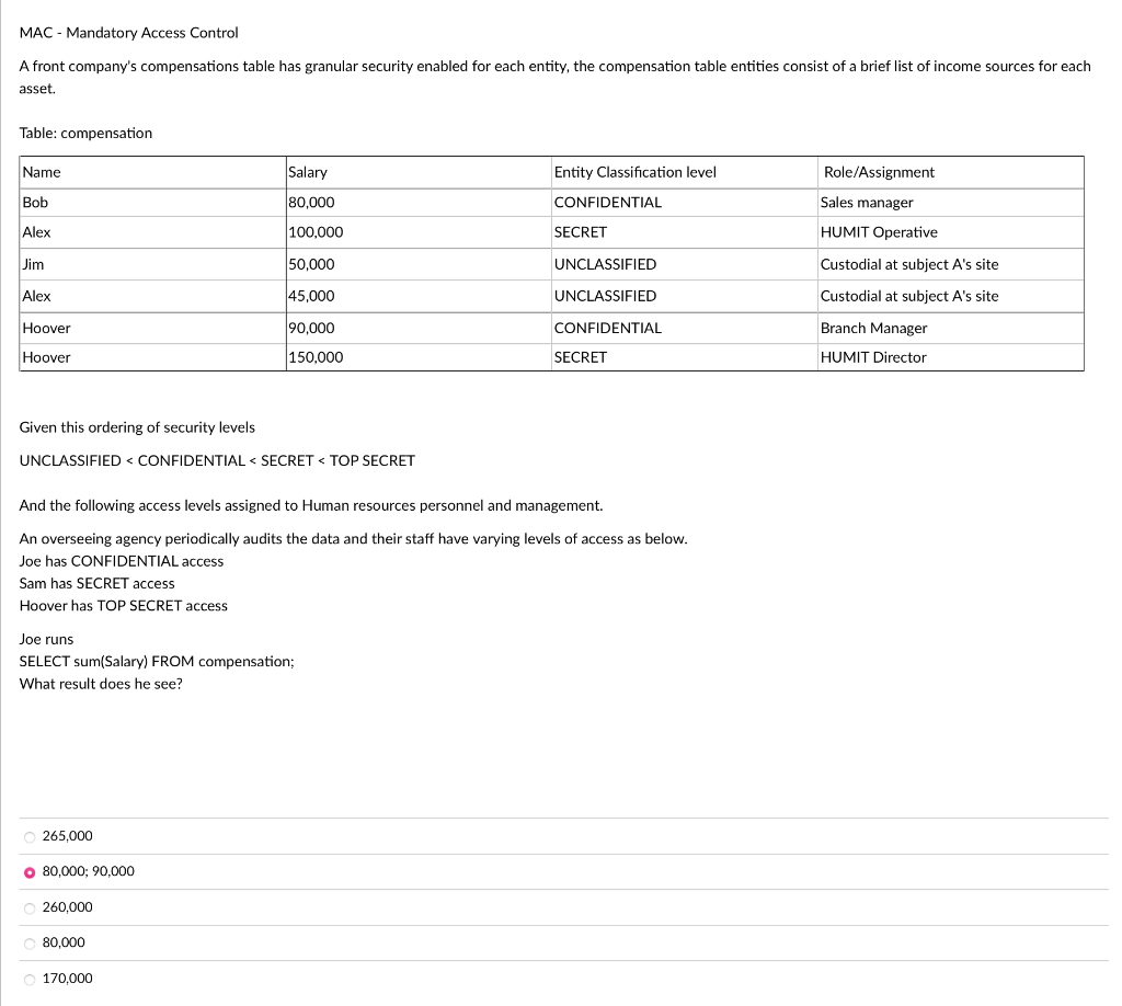 Solved MAC - Mandatory Access Control A front company's | Chegg.com