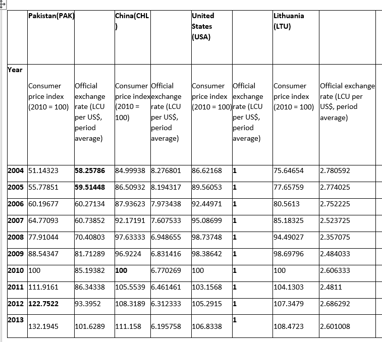 Calculate the real exchange rate, nominal effective | Chegg.com