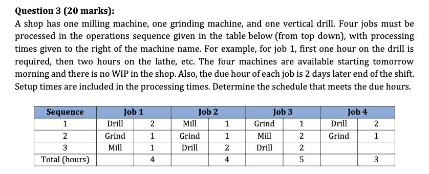 Solved Question 3 (20 marks): A shop has one milling | Chegg.com