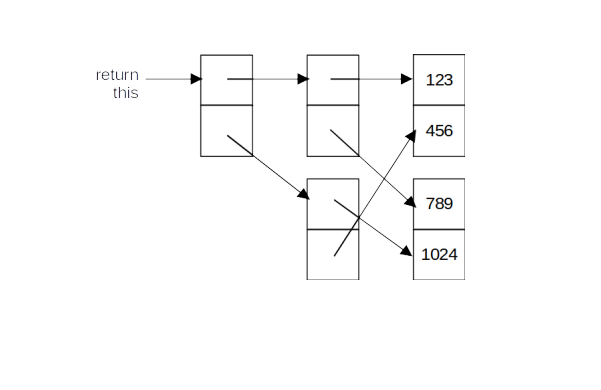 Solved 1 Overview In this project, you will be practicing | Chegg.com