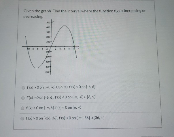 Solved Given the graph. Find the interval where the function | Chegg.com