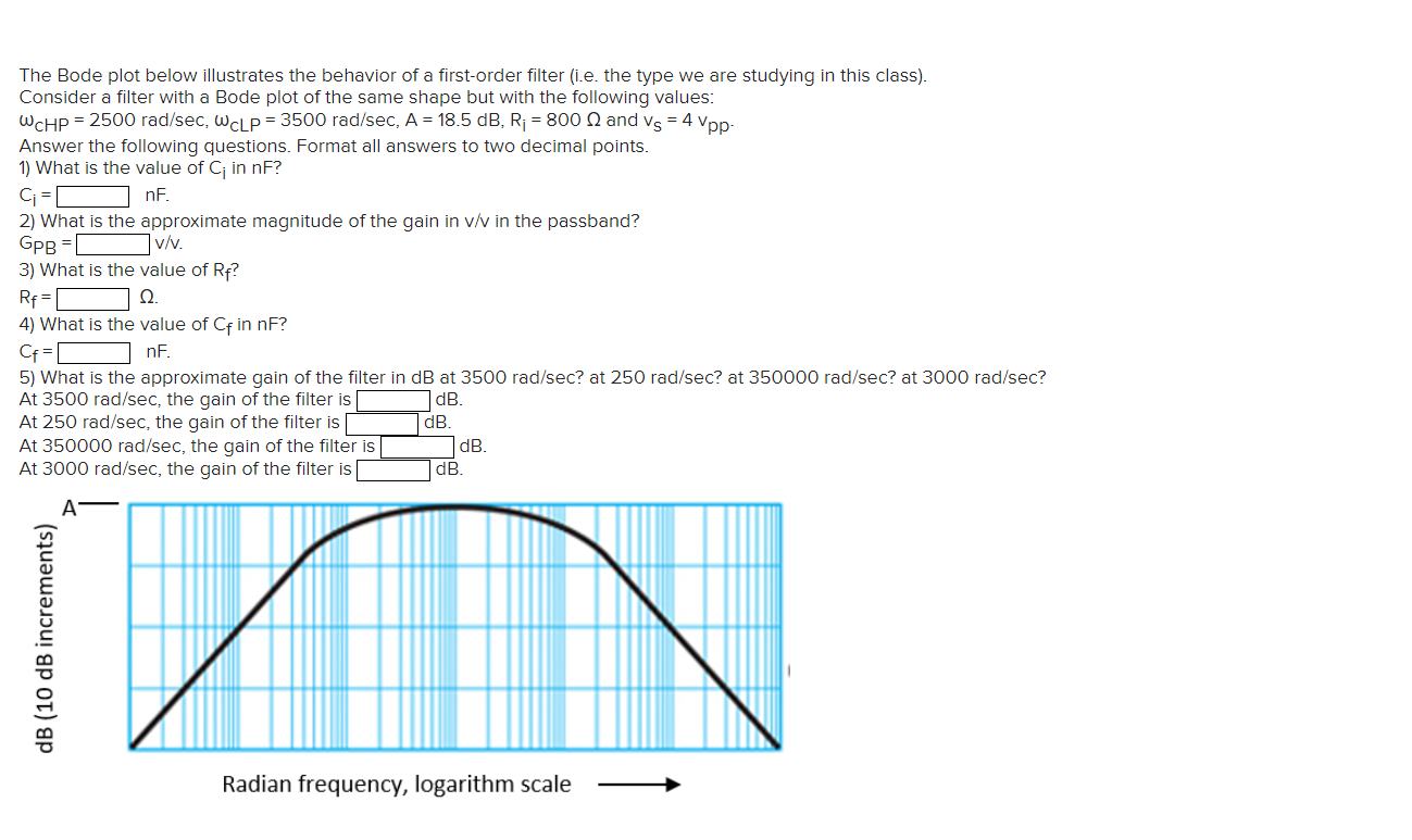 Solved The Bode plot below illustrates the behavior of a | Chegg.com