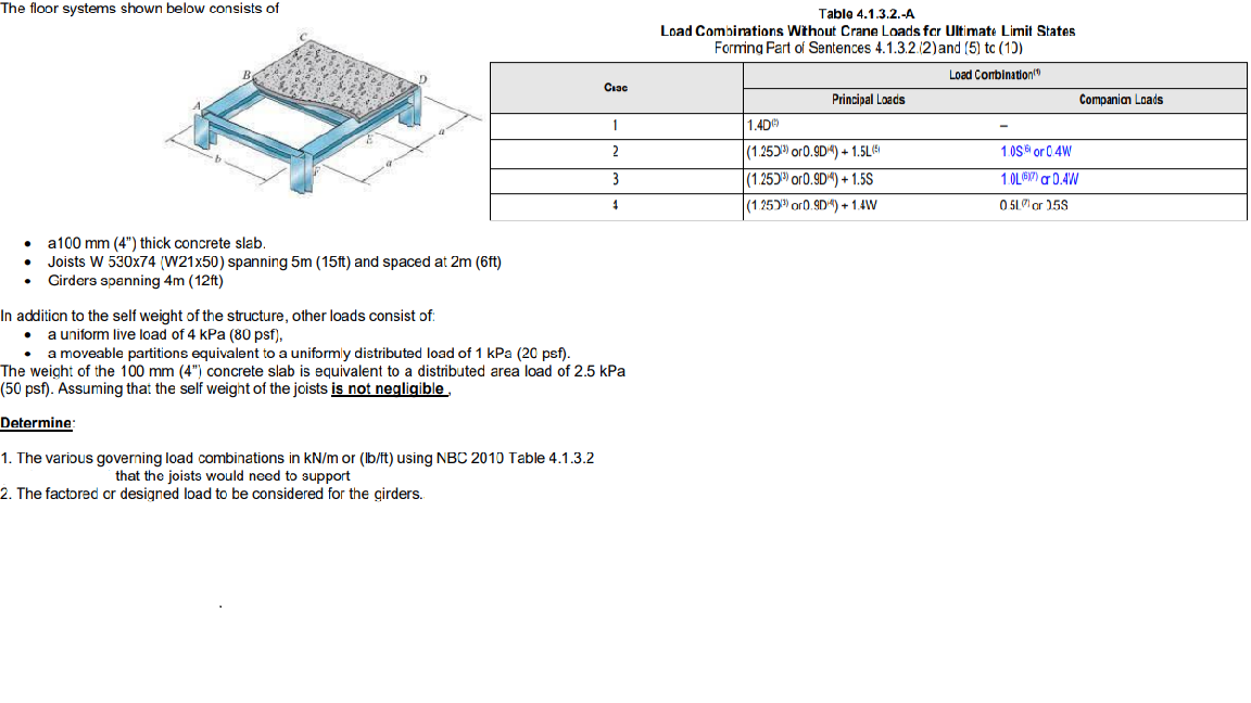 Solved The floor systems shown below consists of Table | Chegg.com