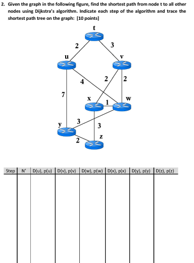 Solved 2. Given the graph in the following figure, find the | Chegg.com