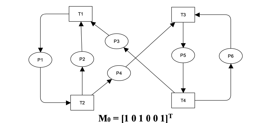 Consider the Place-Transition net shown below. The | Chegg.com