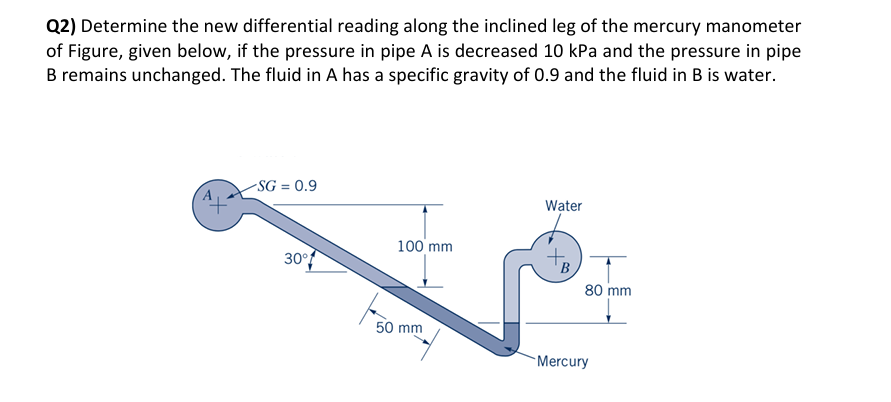 Solved Q2) ﻿Determine the new differential reading along the | Chegg.com
