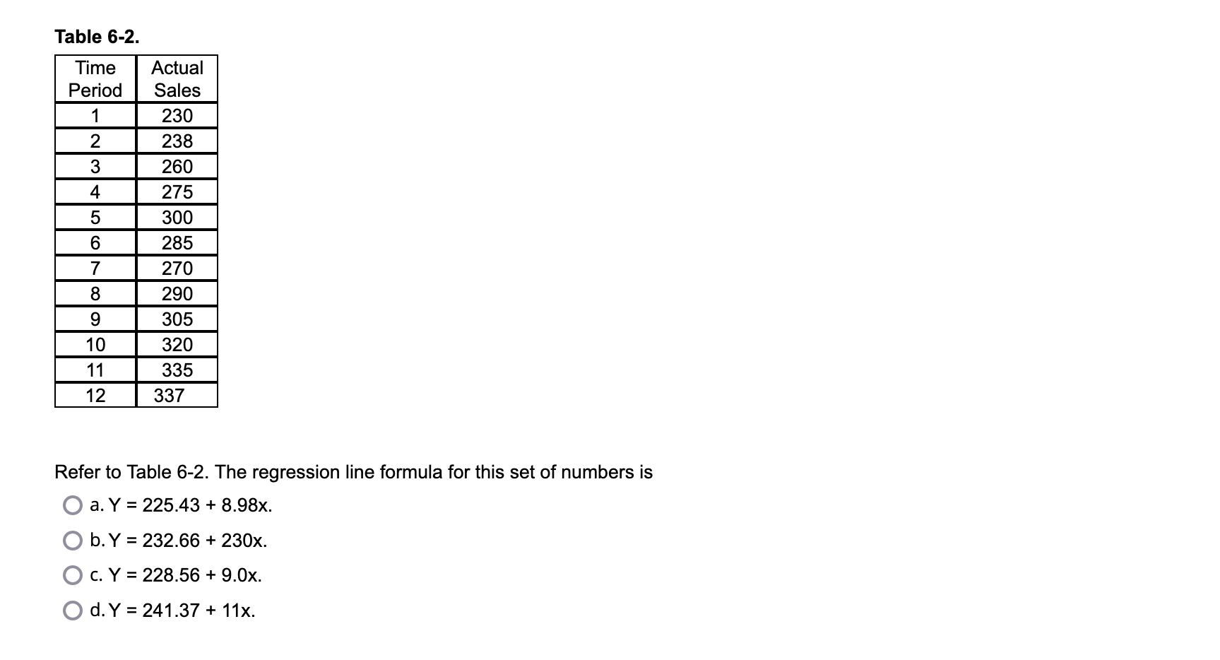 Solved Table 6-2. Refer to Table 6-2. The regression line | Chegg.com Solved Table 6-2. Refer to Table 6-2. The regression line | Chegg.com