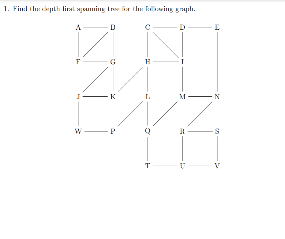 Solved 1. Find the depth first spanning tree for the | Chegg.com