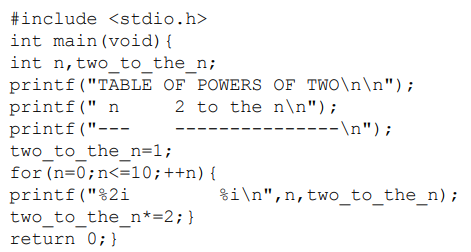 Solved 5. The following perfectly valid C program was | Chegg.com
