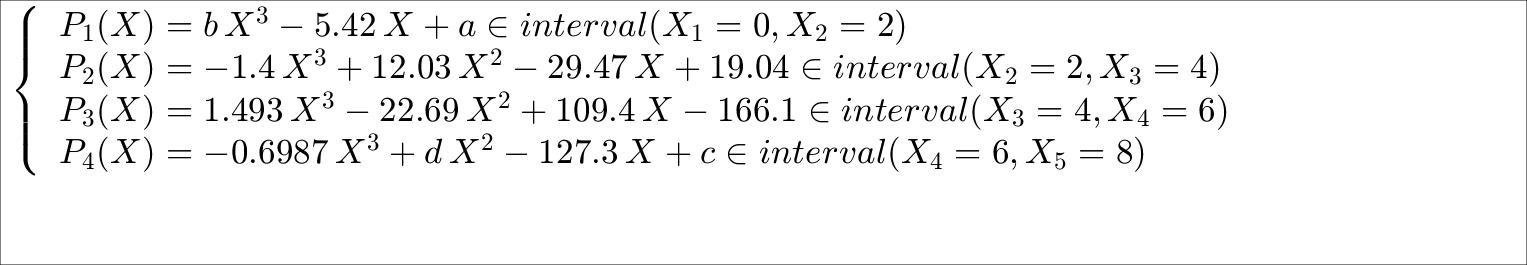 Solved Given the following data points D(5) | Chegg.com