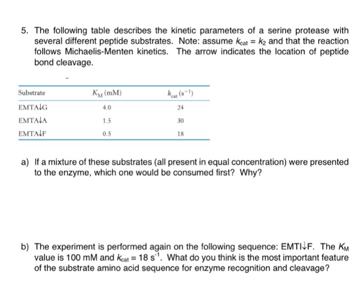 Solved 5. The following table describes the kinetic | Chegg.com
