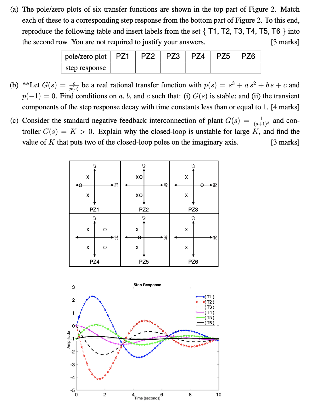 oooooo (a) The pole/zero plots of six transfer | Chegg.com